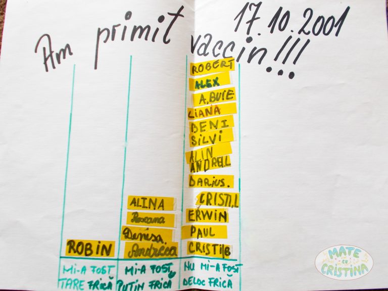Graficele – Mate cu Cristina