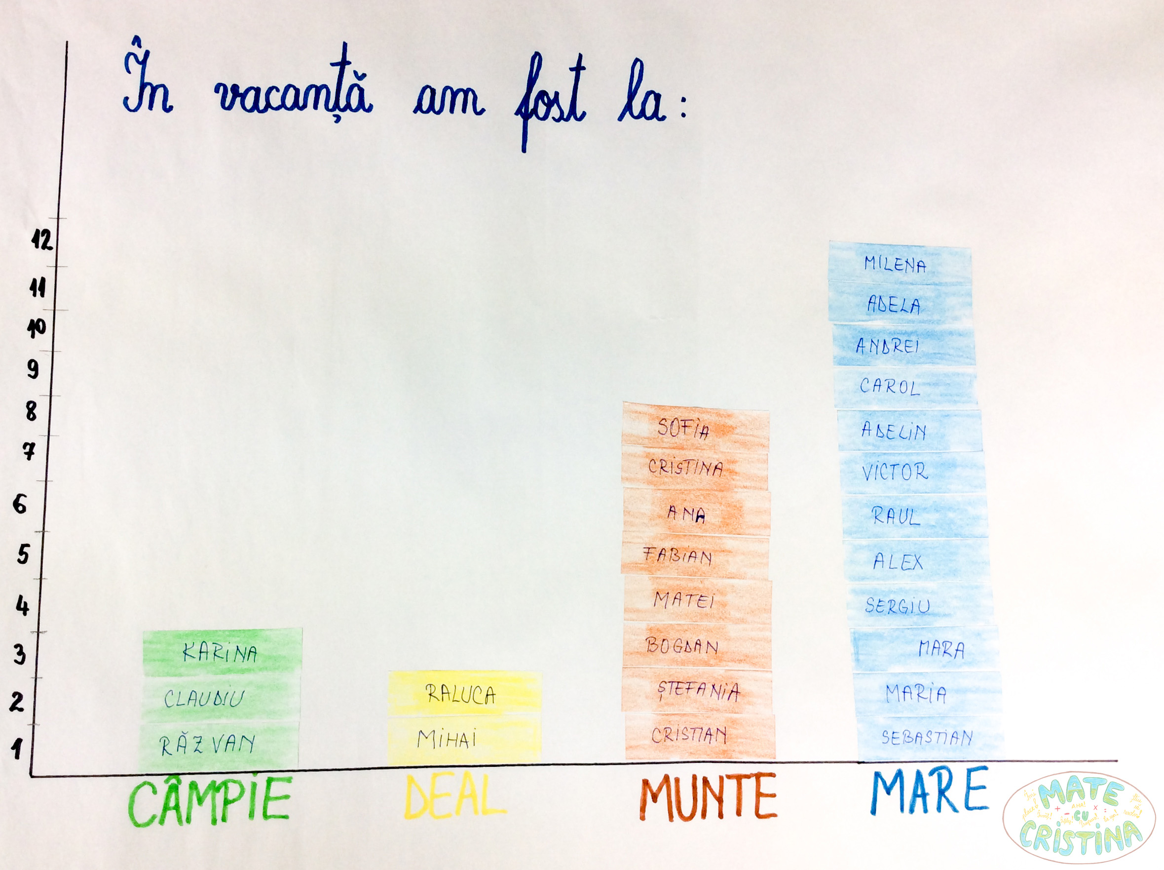 Graficele – Mate cu Cristina